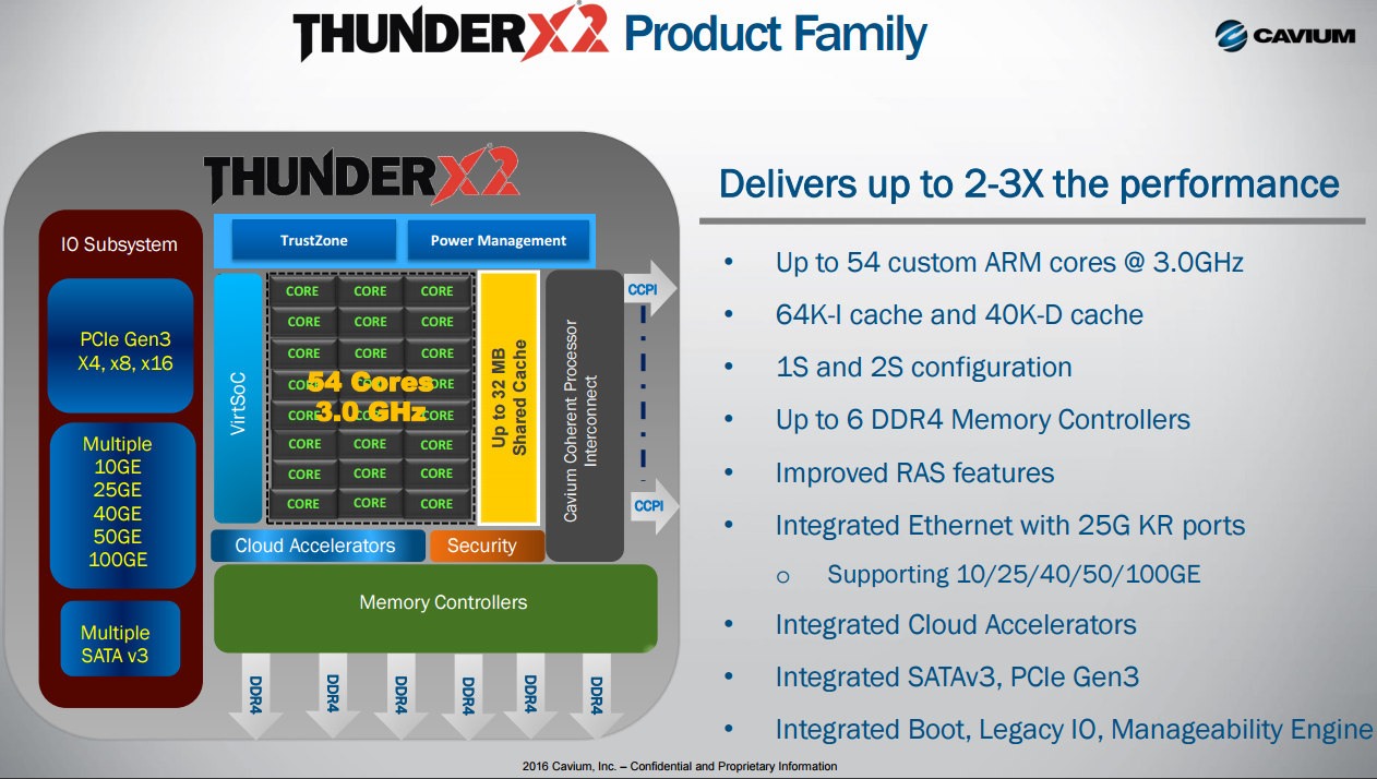 Converge! Network Digest: Cavium