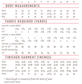 FairyFace Designs: {Sew} Get Started: Garment Making Basics