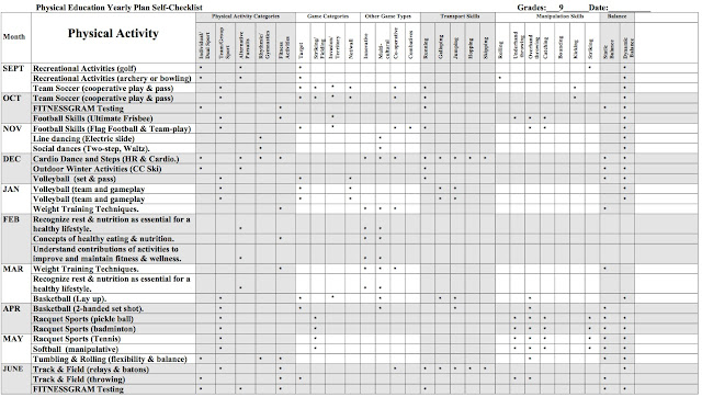 Mr. Lostetter - Physical Education: Program Highlights / Scope and Sequence