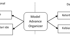 Model Pembelajaran Advance Organizer - Sosiologi79