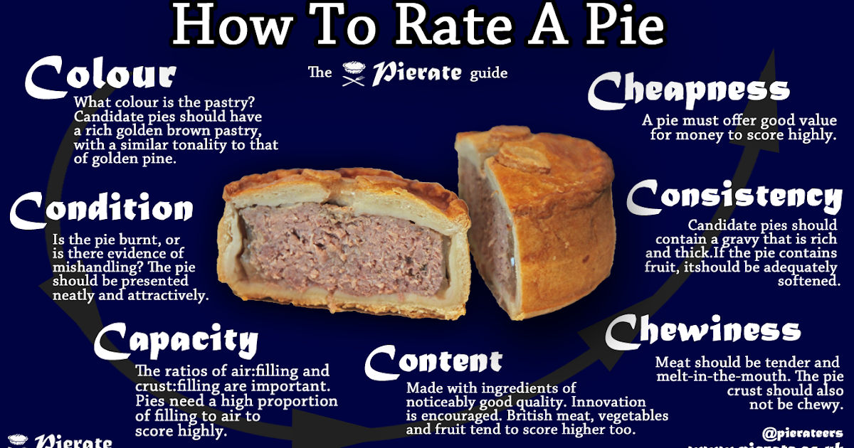 Pierate - Pie Reviews: How To Rate A Pie - The Pierate Guide