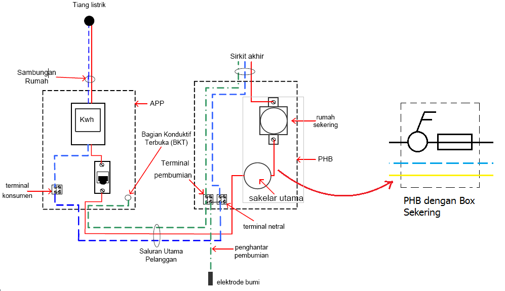 Komponen dan Fungsi Alat Instalasi Penerangan Listrik PHBK ~ Guru ...