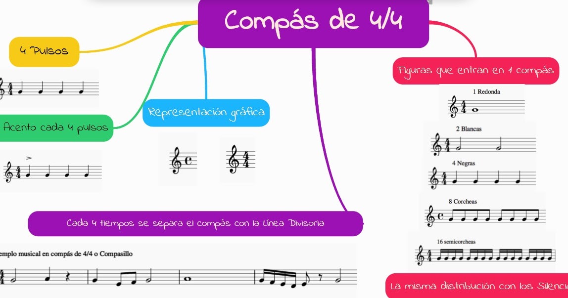 madre edificio Amado compas 4 por 4 Será eternamente billetera