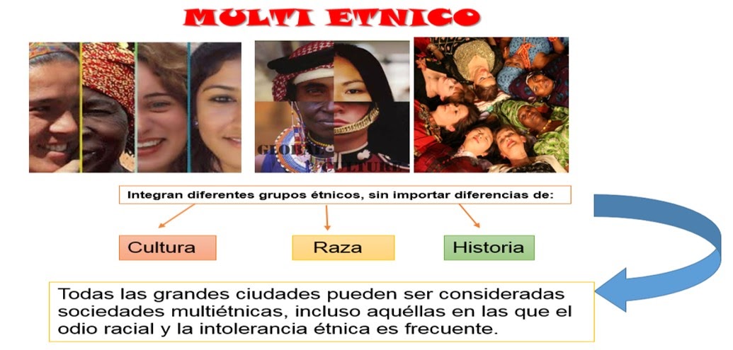 SOCIEDAD MULTIETNICA: Colombia: Universo cultural de sensaciones y ...