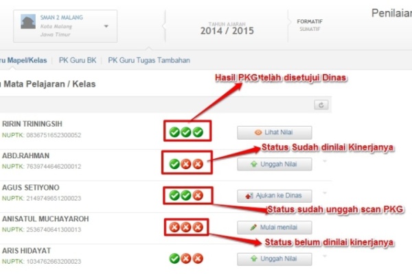 Panduan Melaksanakan PKG di PADAMU NEGERI