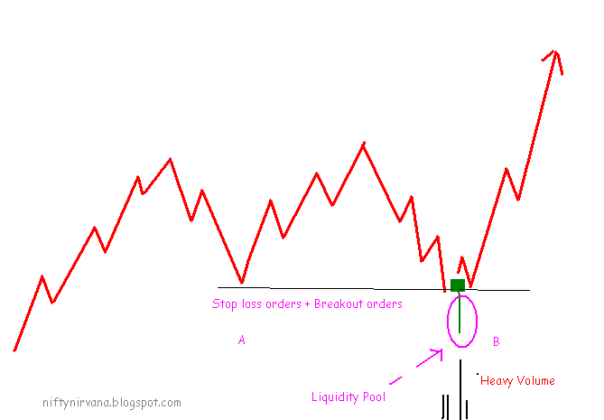 Nifty Nirvana: Liquidity Pools