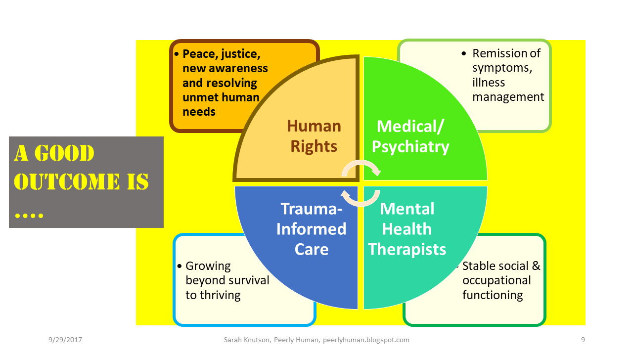 Peerly Human: How Human Rights Are Different: A Good Outcome Is...