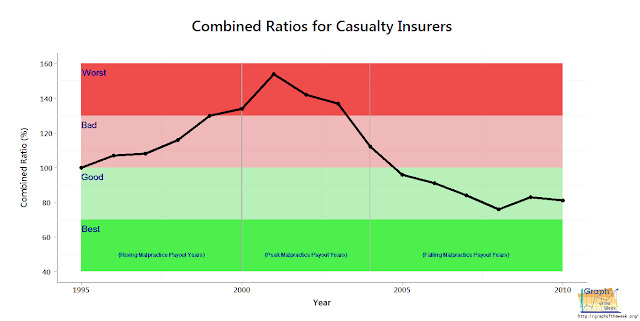 Graph of the Week: Health Care Costs - Part 3, "Why You Are Paying More"