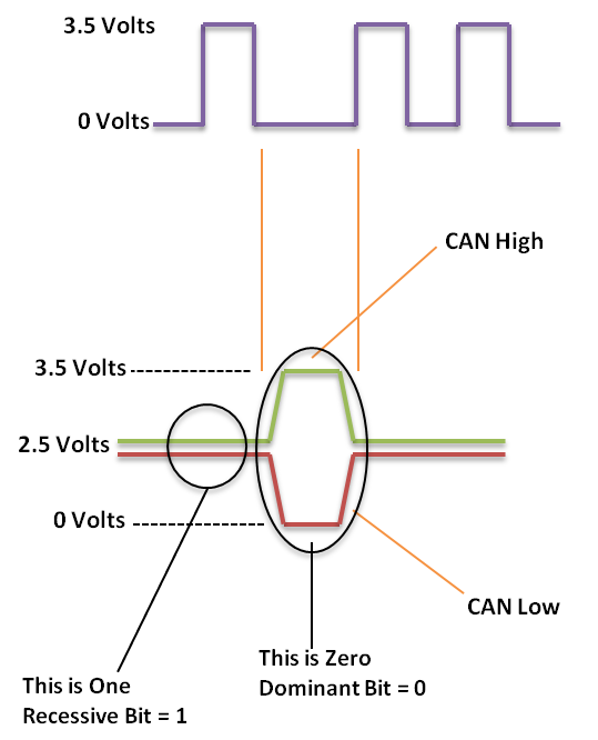 CAN (Control Area Network) - Instrumentation Engineering
