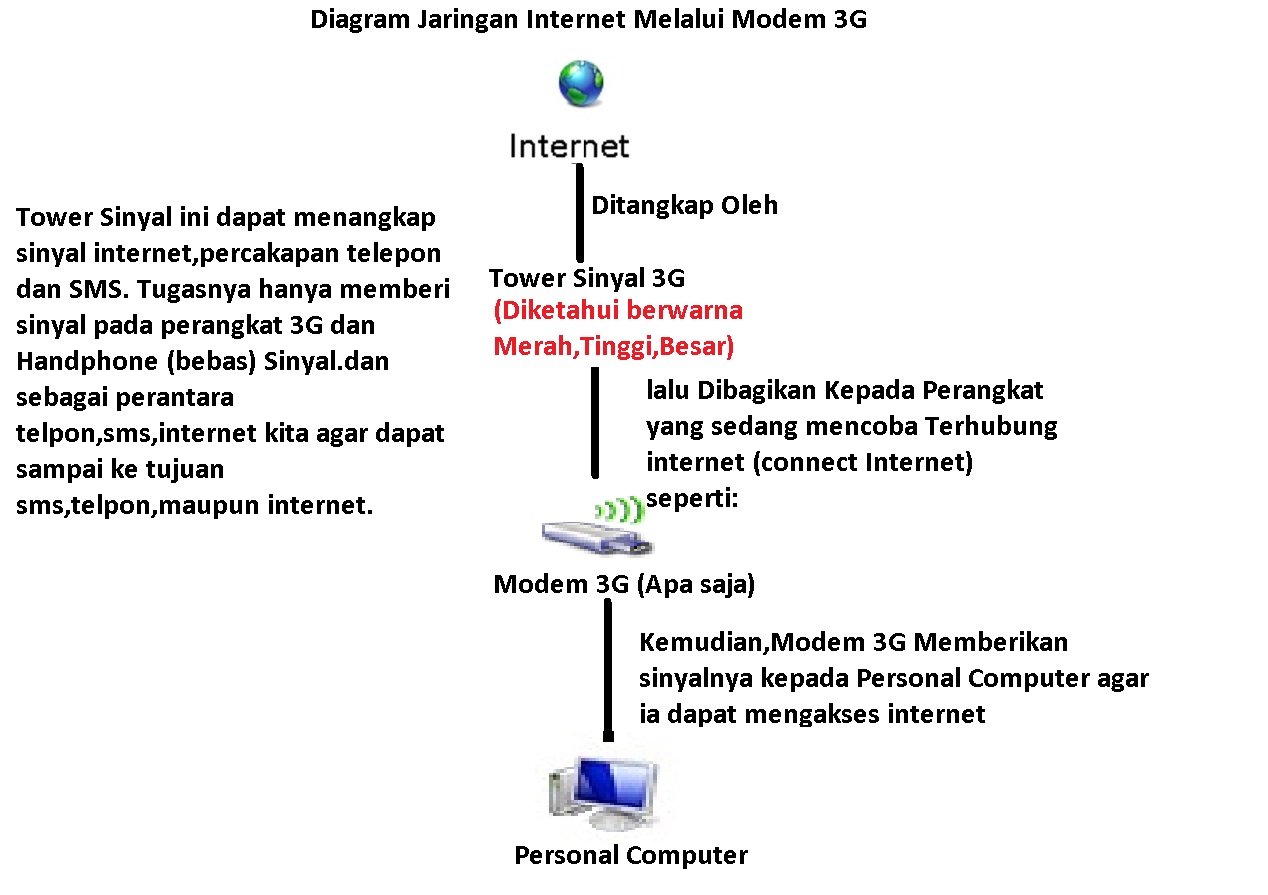 Diagram Jaringan Internet