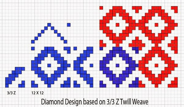An Overview of Diamond Weave Fabric Construction - Textile Apex