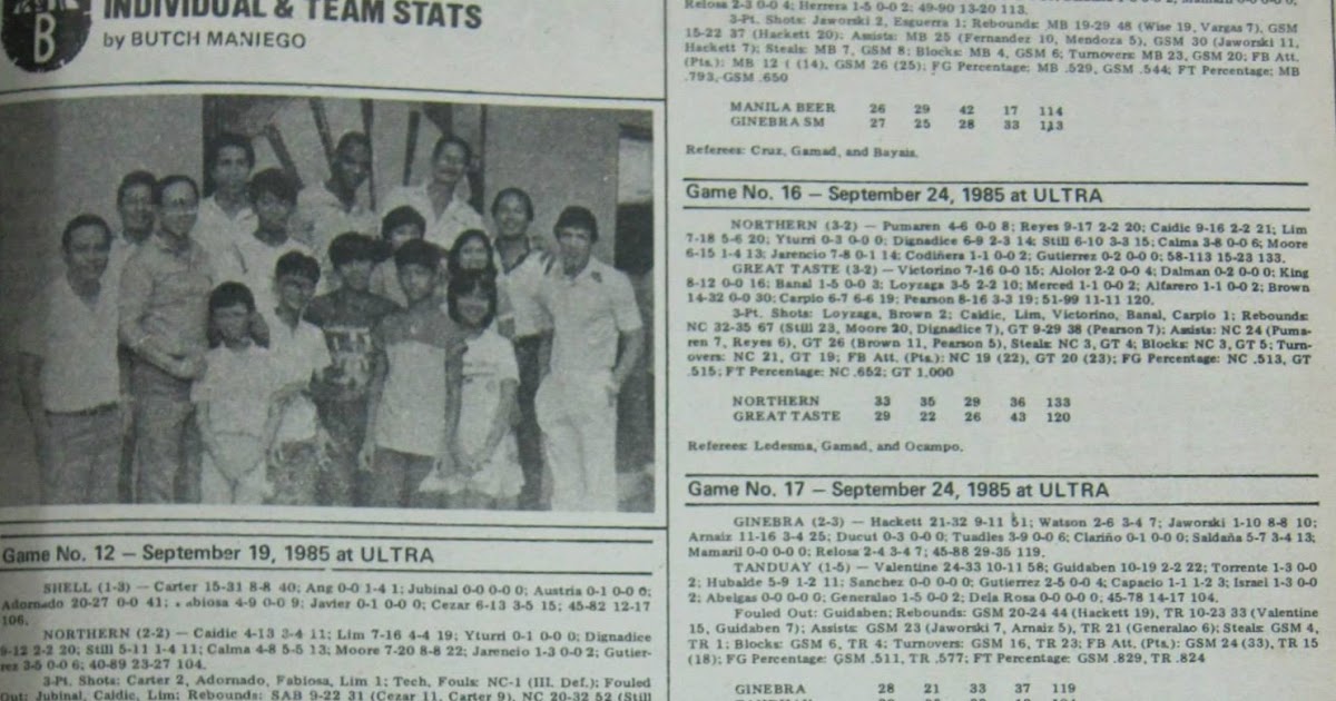 PBA Records & Oddities: PBA Boxscores (September 1985)