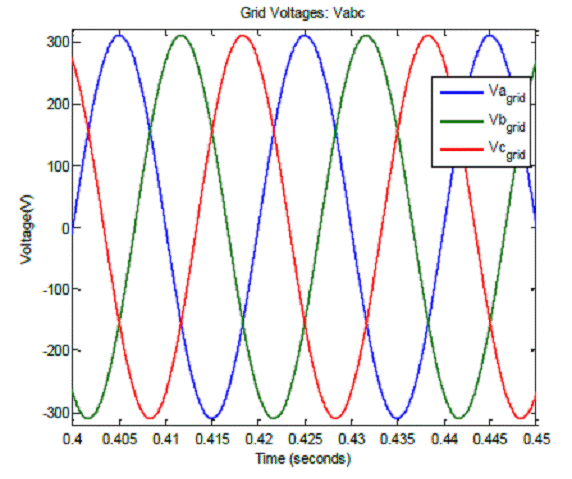 Asoka Technologies: Development of a Proportional + Resonant (PR ...