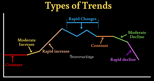 IELTS Writing Task 1- Adverbs and Adjectives to Describe Trends ...