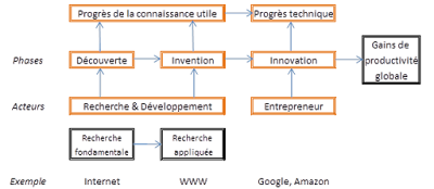 L'Antisophiste: Le progrès technique