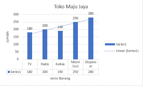 Cara Membuat Peyajian Data dengan Grafik Batang dan Grafik Garis ...