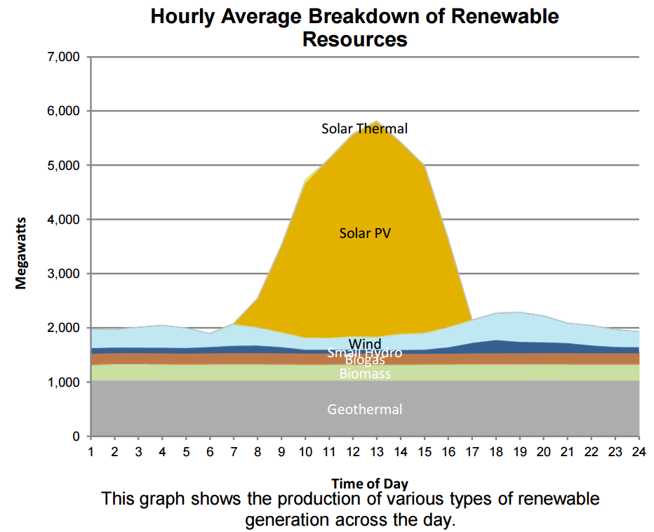 Geothermal Energy Graph