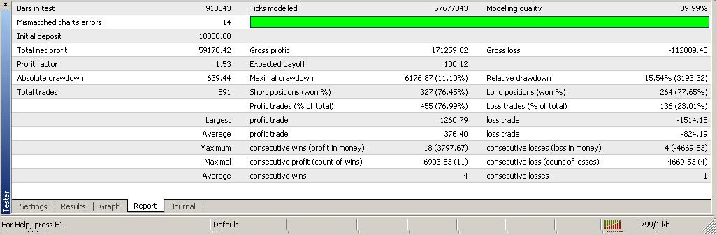 Best Forex Automated System Top Ranking: Microtrade 3 - USDCHF - M5 ...