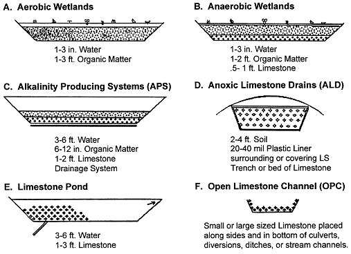 Acid Mine Drainage: April 2012