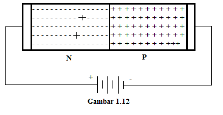 ELECTRO BLOG: Dioda semikonduktor