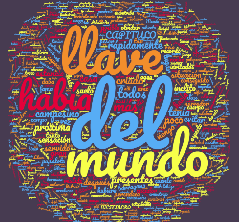 ! PALABRAS INTERESANTES, HERMOSAS, RARAS Y DIVERTIDAS: TOP - LAS 10 ...