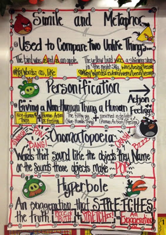 Similes And Metaphors Anchor Chart