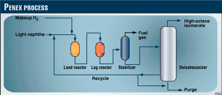 UNIT PROCESSES ~ Techno World