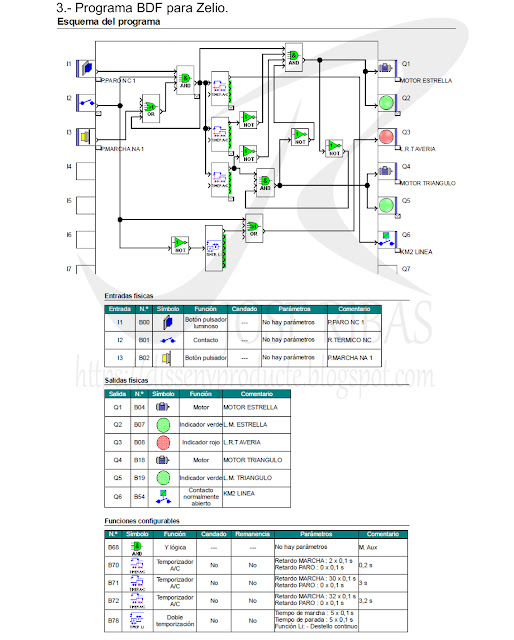 Lógica cableada y lógica programada. - Jose Ribas | Blog DissenyProducte