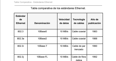 Redes: Tabla comparativa de los estándares Ethernet