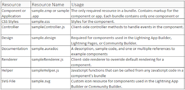 Just Another Blog: Lightning Component Framework - Approval History ... Just Another Blog: Lightning Component Framework - Approval History ...
