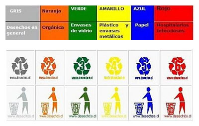Colores a emplear para Reciclaje de Basura