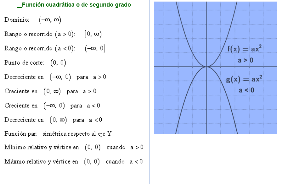 Mate Tics y mucho más: Clasificación de las funciones