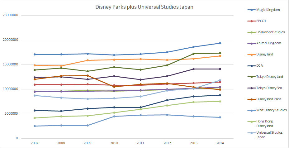 Theme Park Nut: TEA/AECOM 2014 Attendance Data - Statistical Analysis