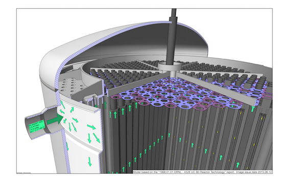 Sera Idea (සැර අයිඩියා): Thorium reactors
