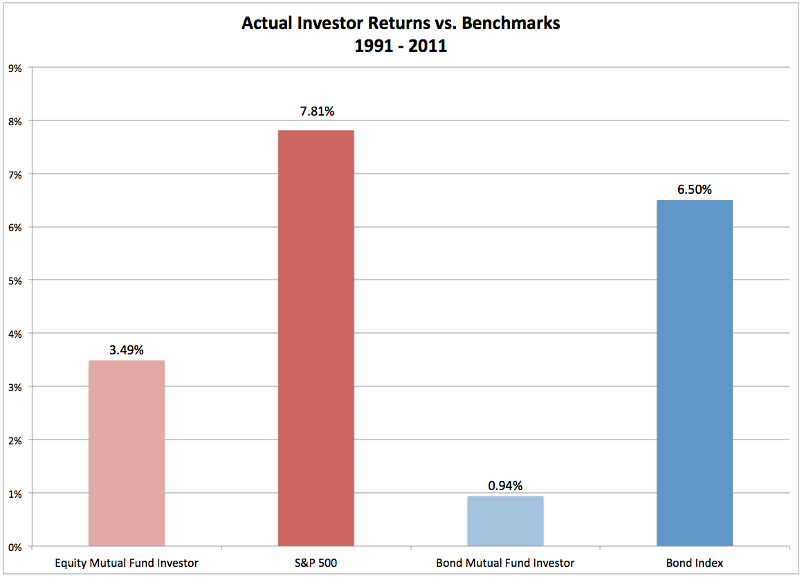 Performance Attribution, Track Records, Equity Factors