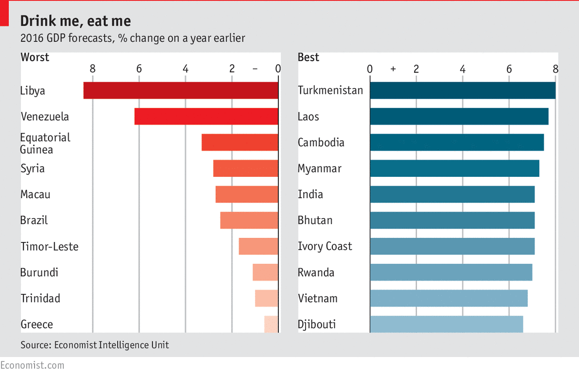 The Fastest Shrinking And Growing Economies