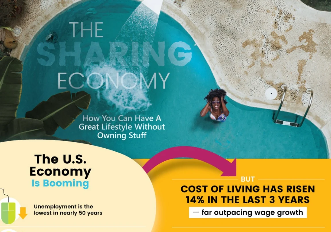 The Economics Of The Sharing Economy (Infographic)