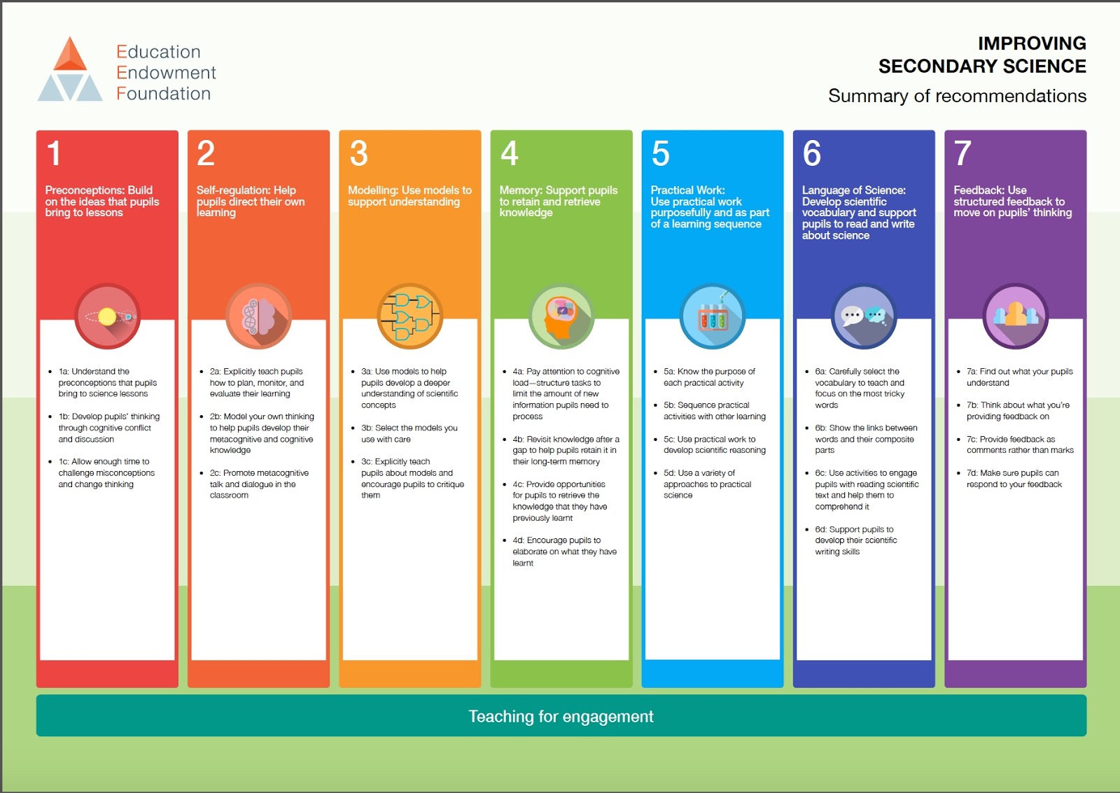 Teaching for Effective Learning : Pedagogy and Science: EEF Evidence ...