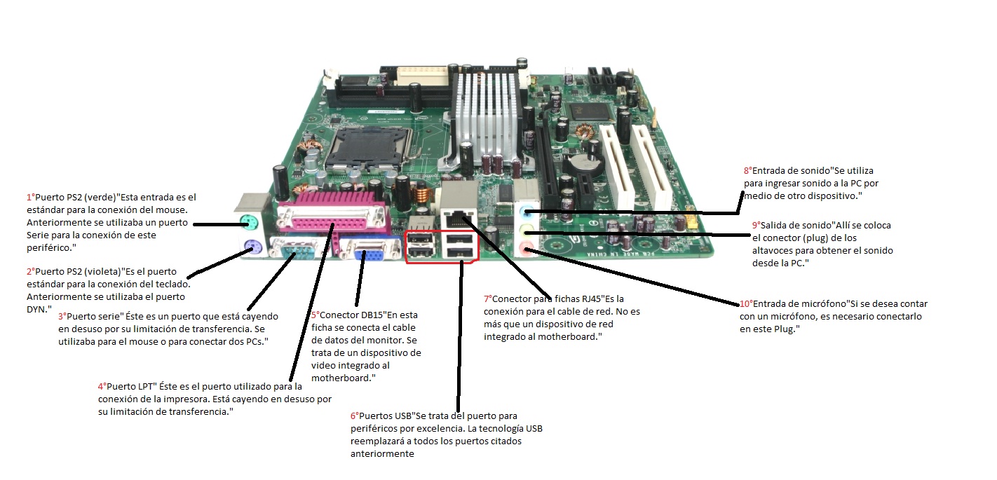 partes internas d la cpu: panel trasero