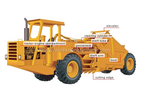 Scraper , si alat Tambang Three In One | Dunia Atas