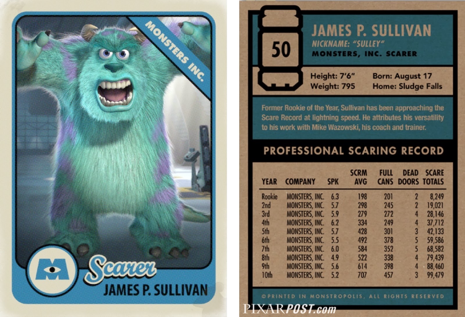 Monsters University Scare Cards - The Complete Guide | Pixar Post