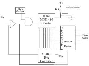 Pengertian sistem Digital dan Cara kerja sistem ADC pada rangkaian ...