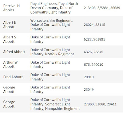 Army Service Numbers 1881-1918: The importance of regimental numbers in ...