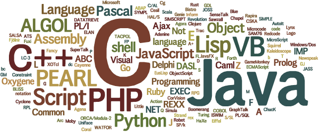 Mengenal Struktur, Istilah, dan Konsep Dasar Bahasa Pemrograman ...