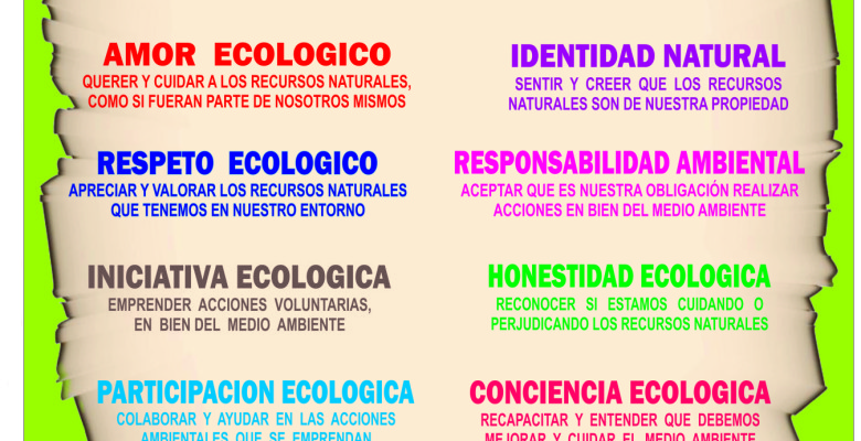 Educación en Valores - Temas Ambientales, Ecológicos y Sustentables