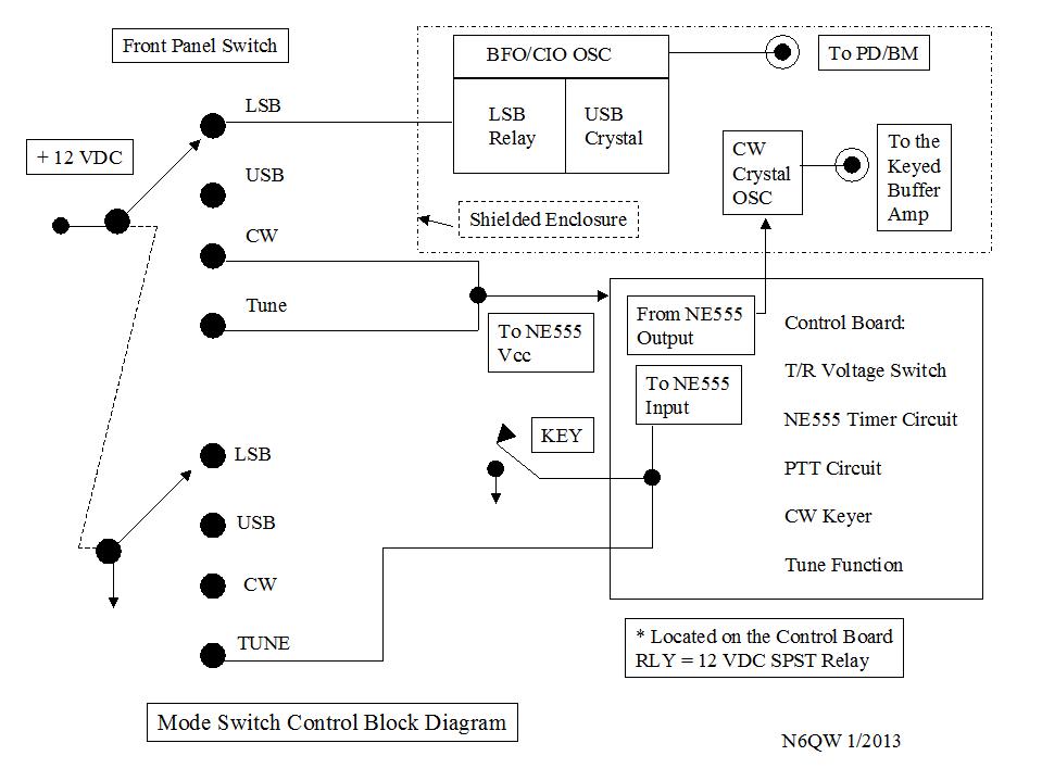So How To Do CW on a Homebrew SSB Rig?