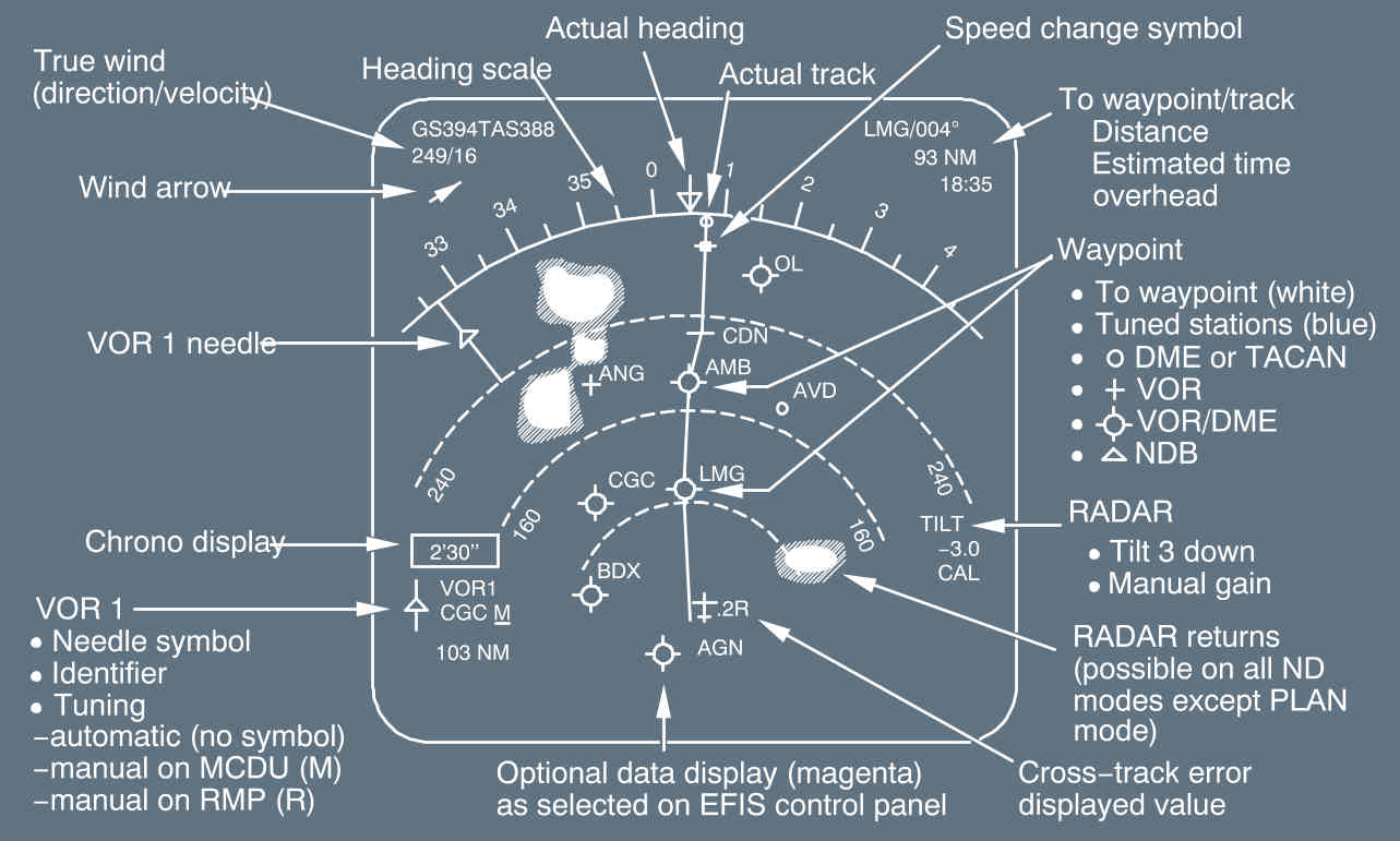 A320F technical description: AUTO FLIGHT - GENERAL