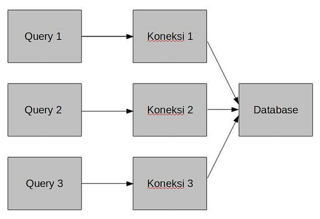 Pattern Singleton di Java, C#, PHP | Contoh - Download Program C#, PHP ... Pattern Singleton di Java, C#, PHP | Contoh - Download Program C#, PHP ...