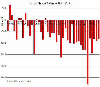 Mish's Global Economic Trend Analysis: Japan Exports and Trade Balance ...