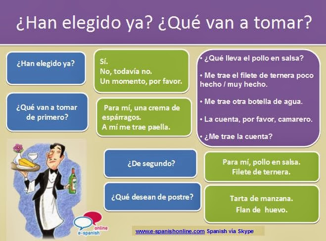 Η ΙΣΠΑΝΙΚΗ ΓΛΩΣΣΑ ΣΤΗΝ ΕΛΛΑΔΑ: VOCABULARIO: ¿SABES PEDIR EN UN RESTAURANTE?